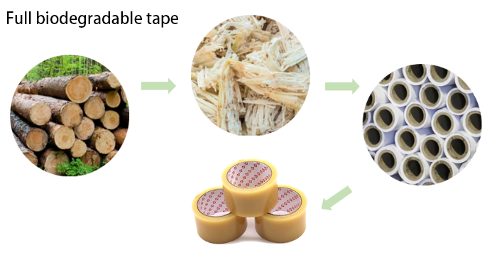 Biodegradable Cellulose Tape-Made of high quality wood pulp