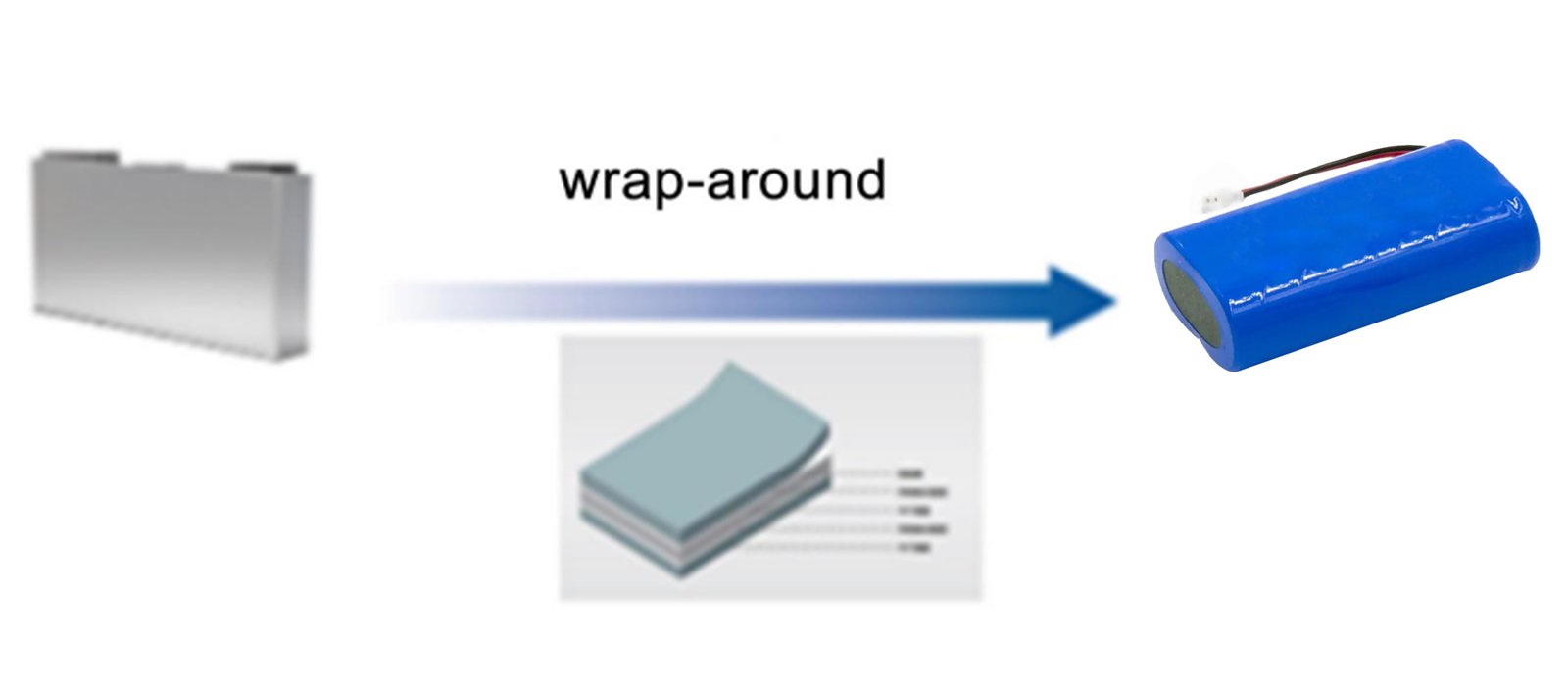 The adhesive tape used in the lithium battery industry - Battery Tape